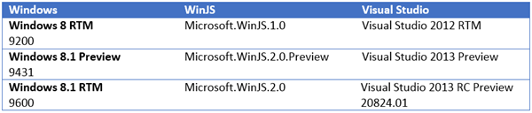 Targeting your Windows 8.1 app to the correct version of WinJS 2.0 ...